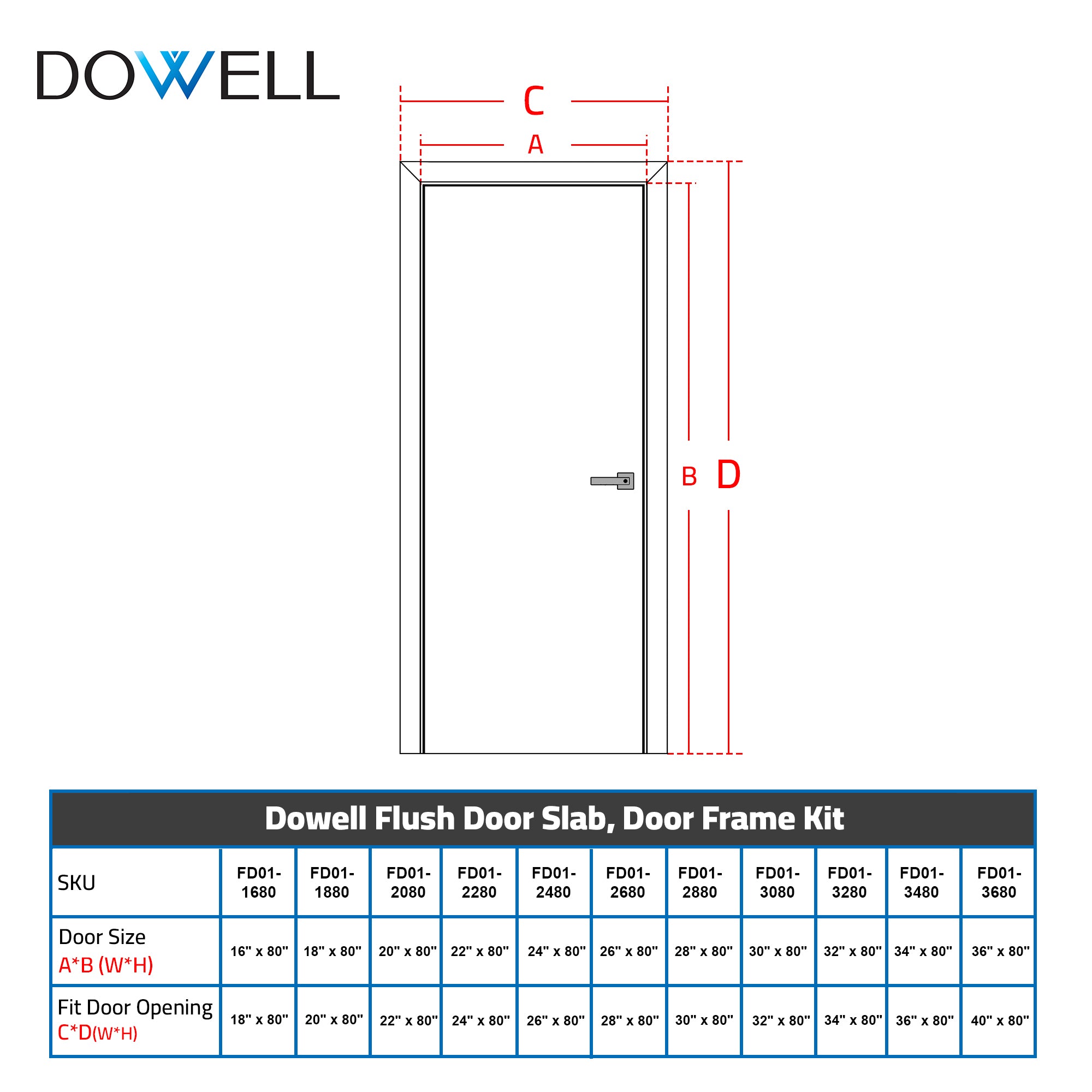 Dowell Flush Door Slab, Door Frame Kit
